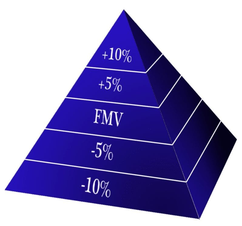 Pricing your home Right- What do Five Top REALTORS Have to Say