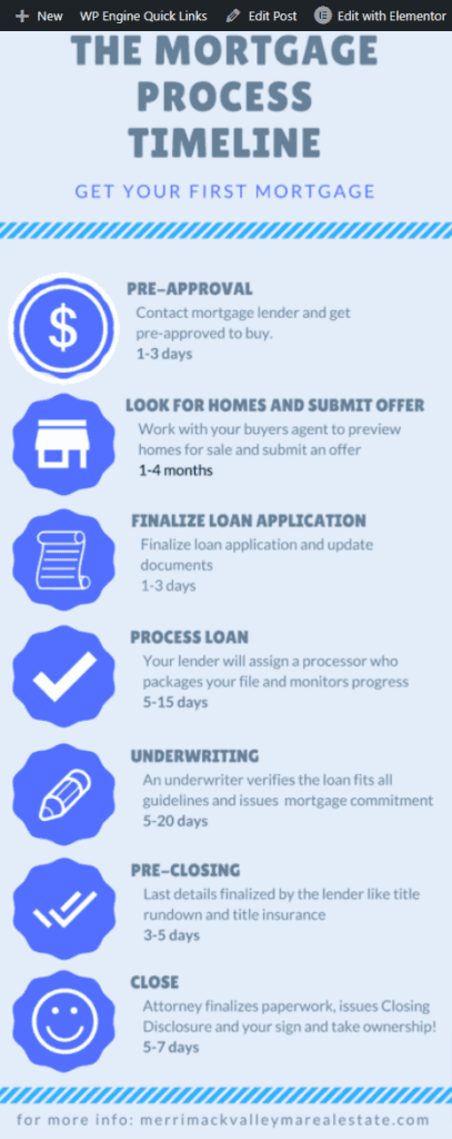 Getting Your First Mortgage: A Comprehensive Guide