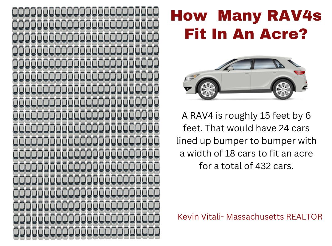 How Big Is an Acre? Understanding Land Measurements