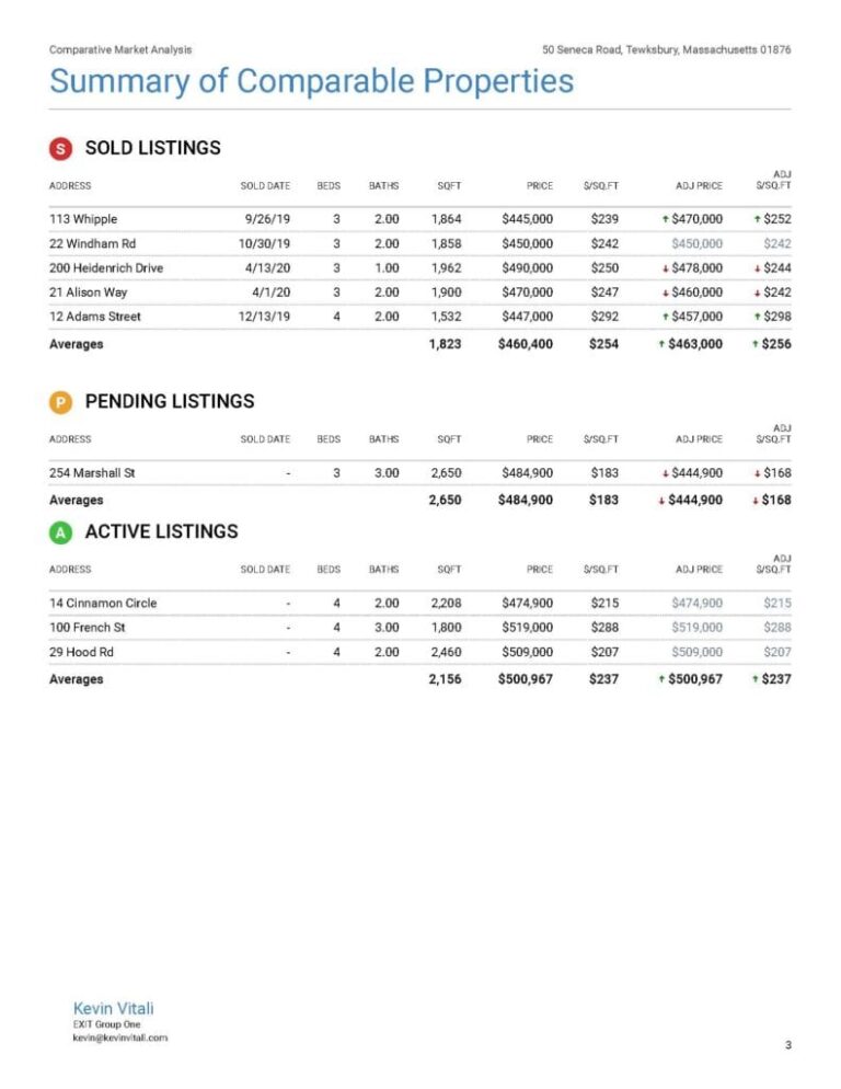 The Comparative Market Analysis (CMA)- What Is A Home Worth