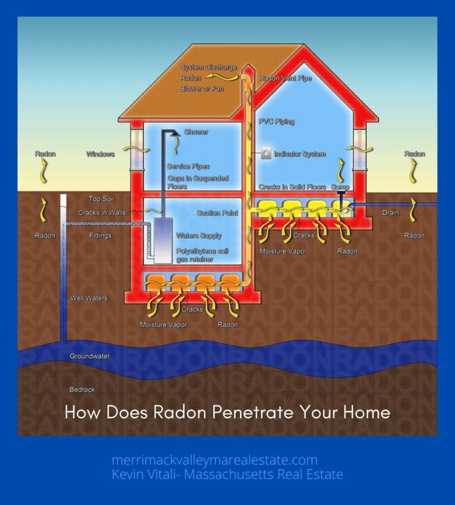 Radon Gas in the Home Learn about the Invisible Killer